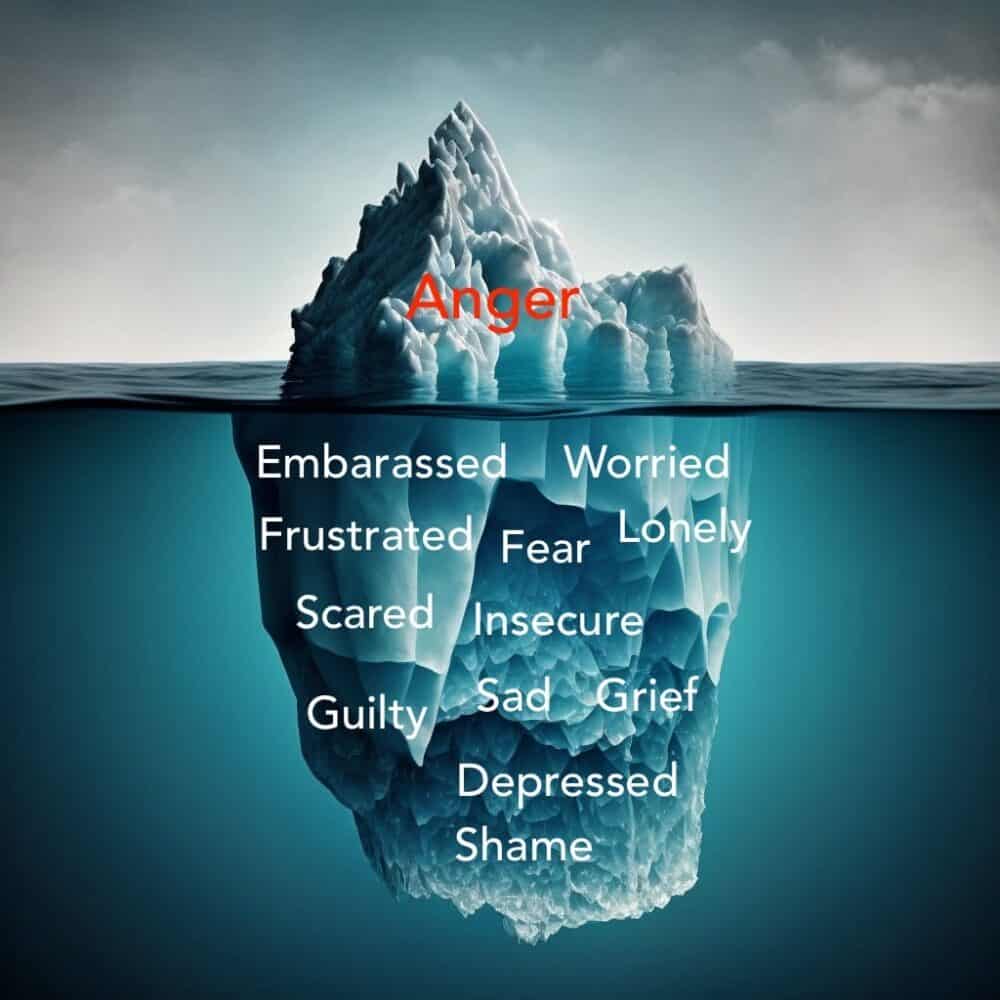 Spotting your "Anger Iceberg" Can Help Prevent Your Mood from Sinking